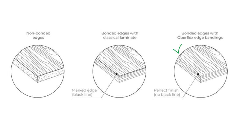 Edge Banding Completed Guide | BESTIN