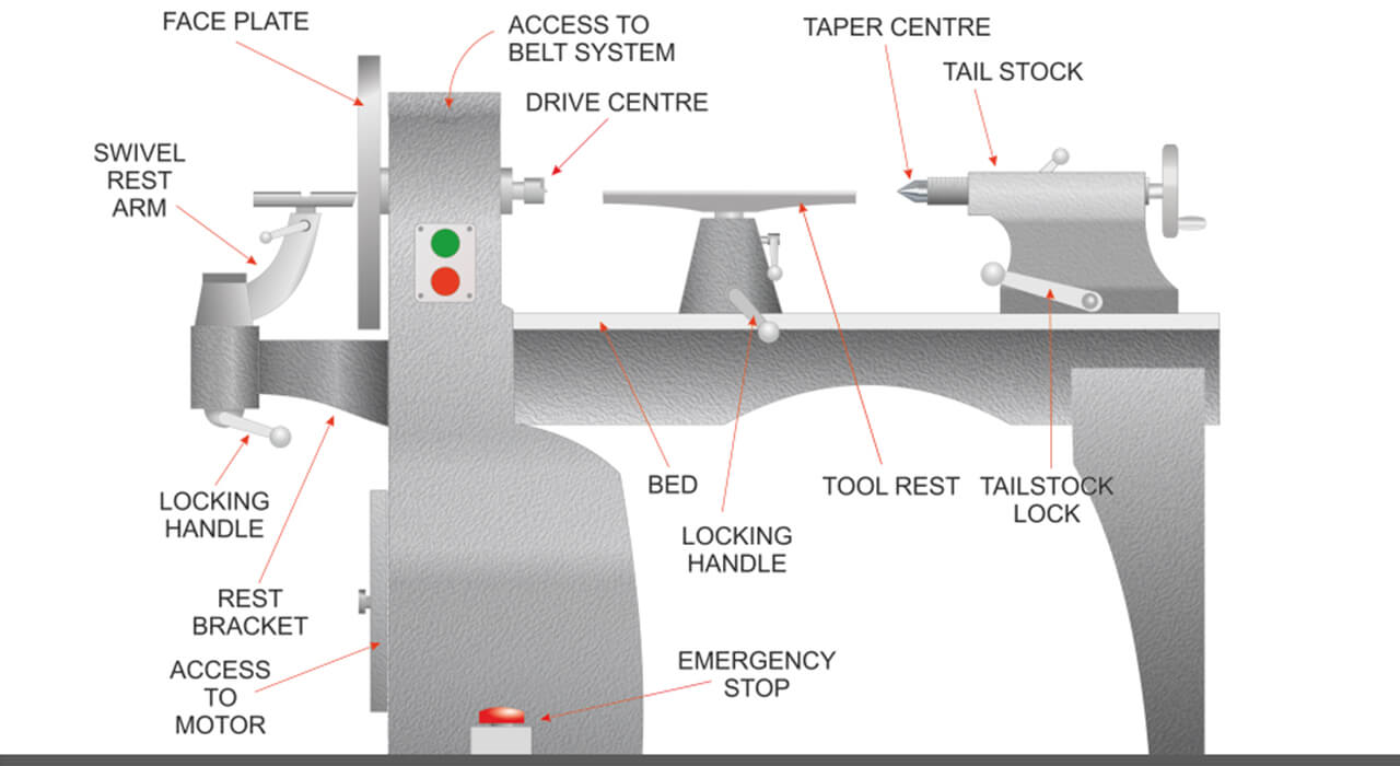 The Ultimate Guide to the Best Wood Lathes of 2025 - BESTIN GROUP ...