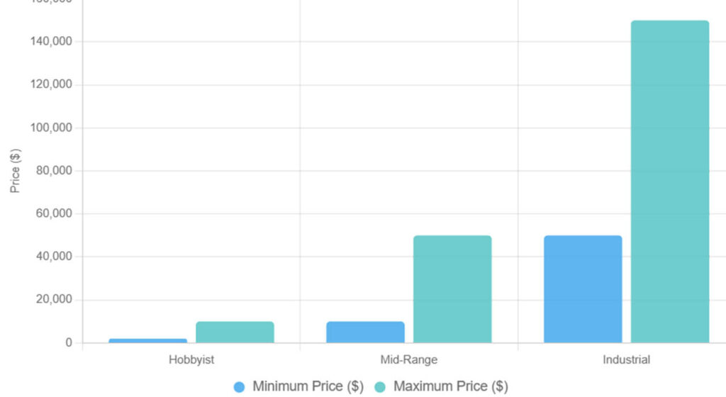 What Is the Total Cost of Owning a CNC Router Machine?